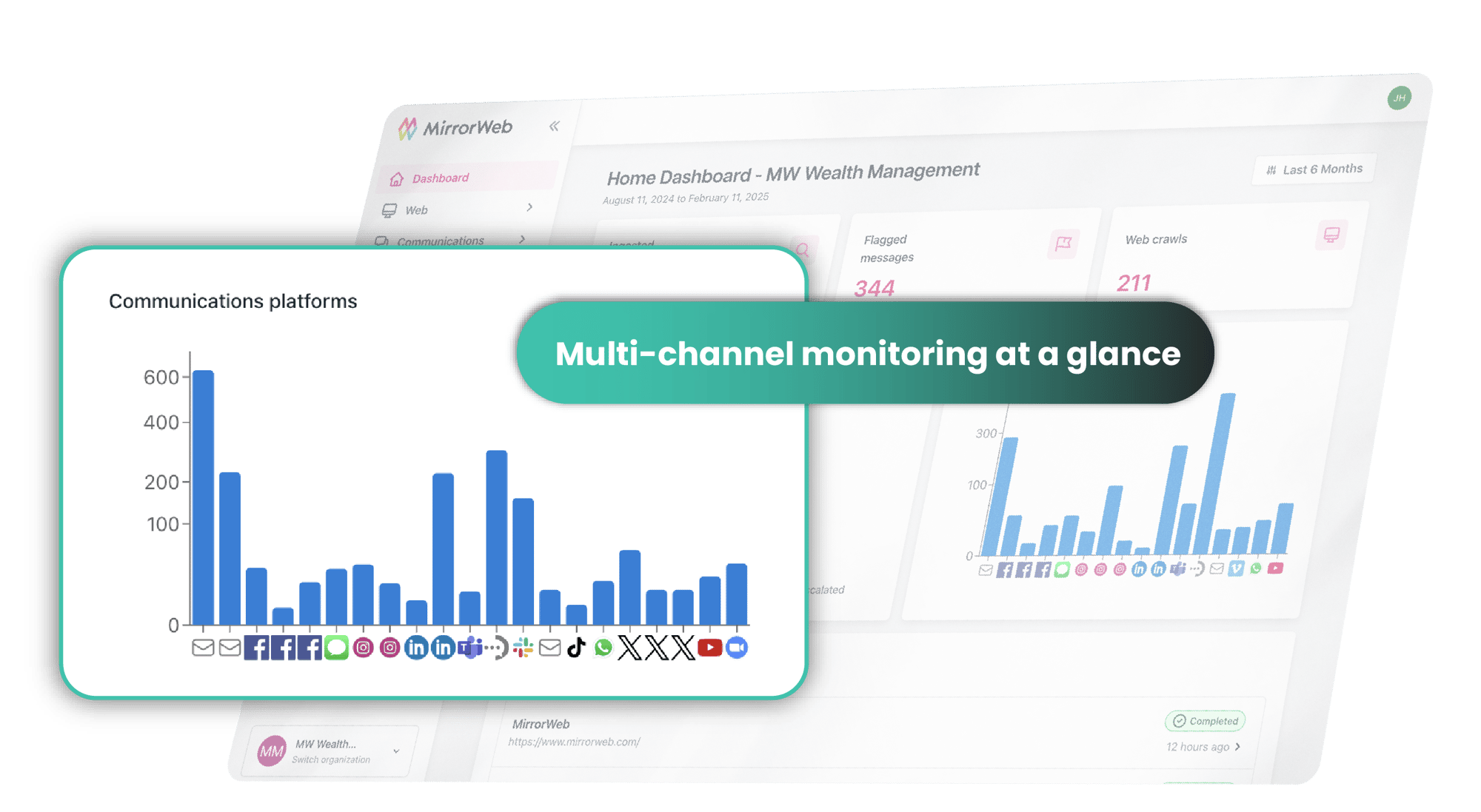 Technology Communication Capture Services | MirrorWeb
